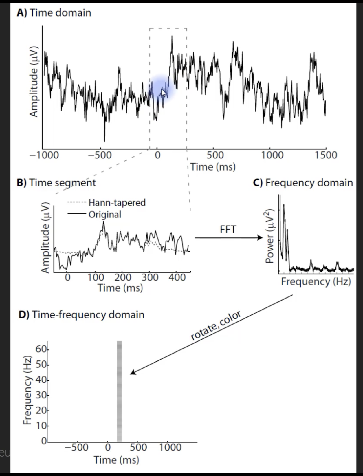 Transformer based Structural Health Monitoring using Frequency Response Function (FRF) - Part 3 ...